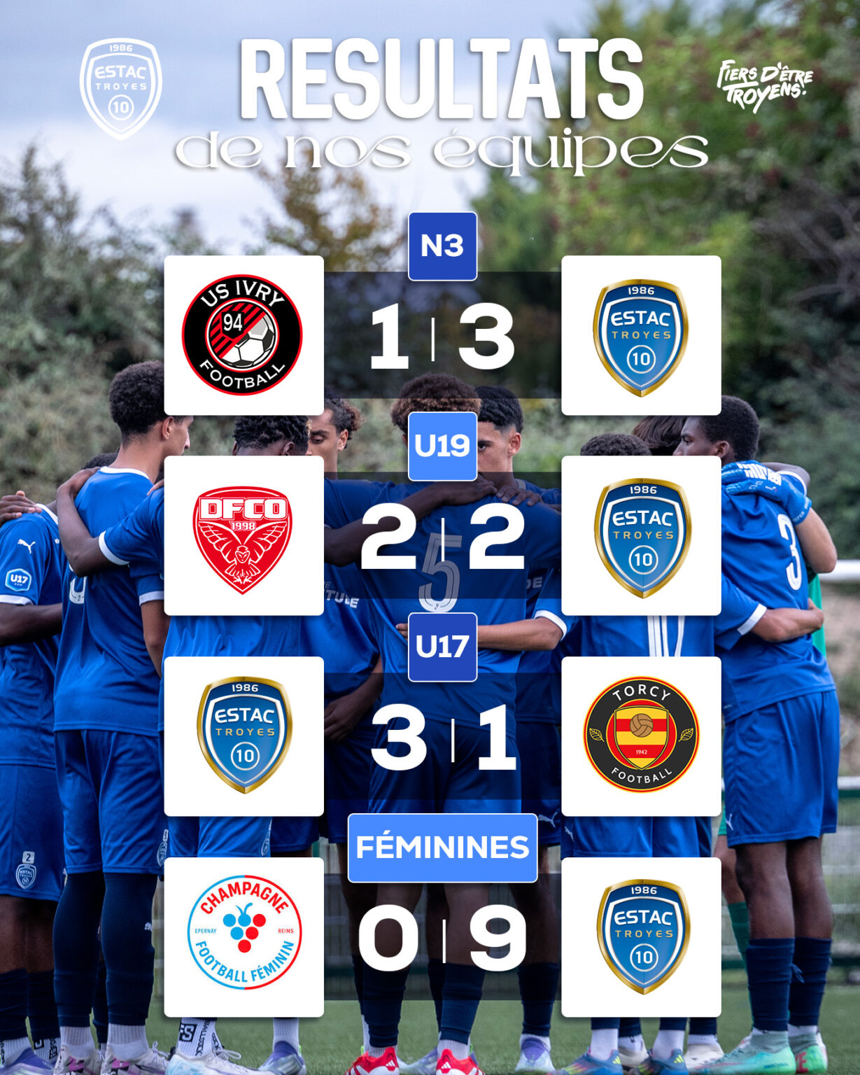 Académie : les résultats du week-end - ESTAC