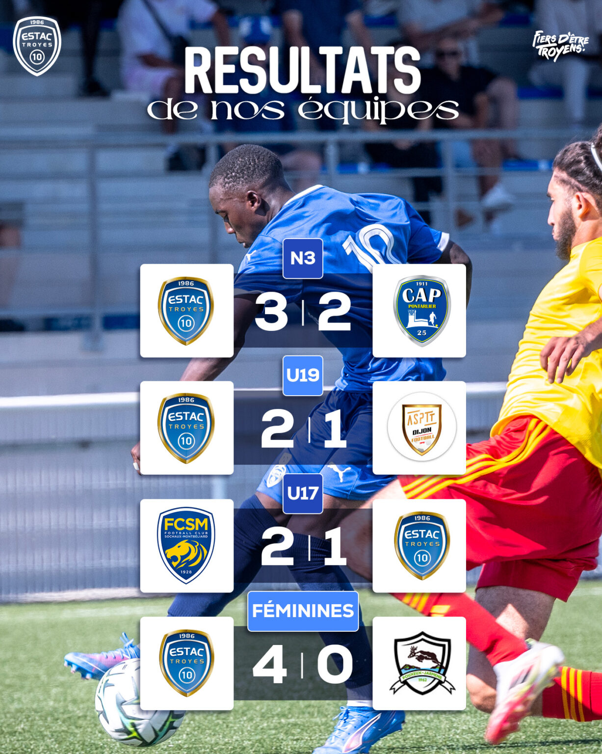 Académie : les résultats du week-end - ESTAC