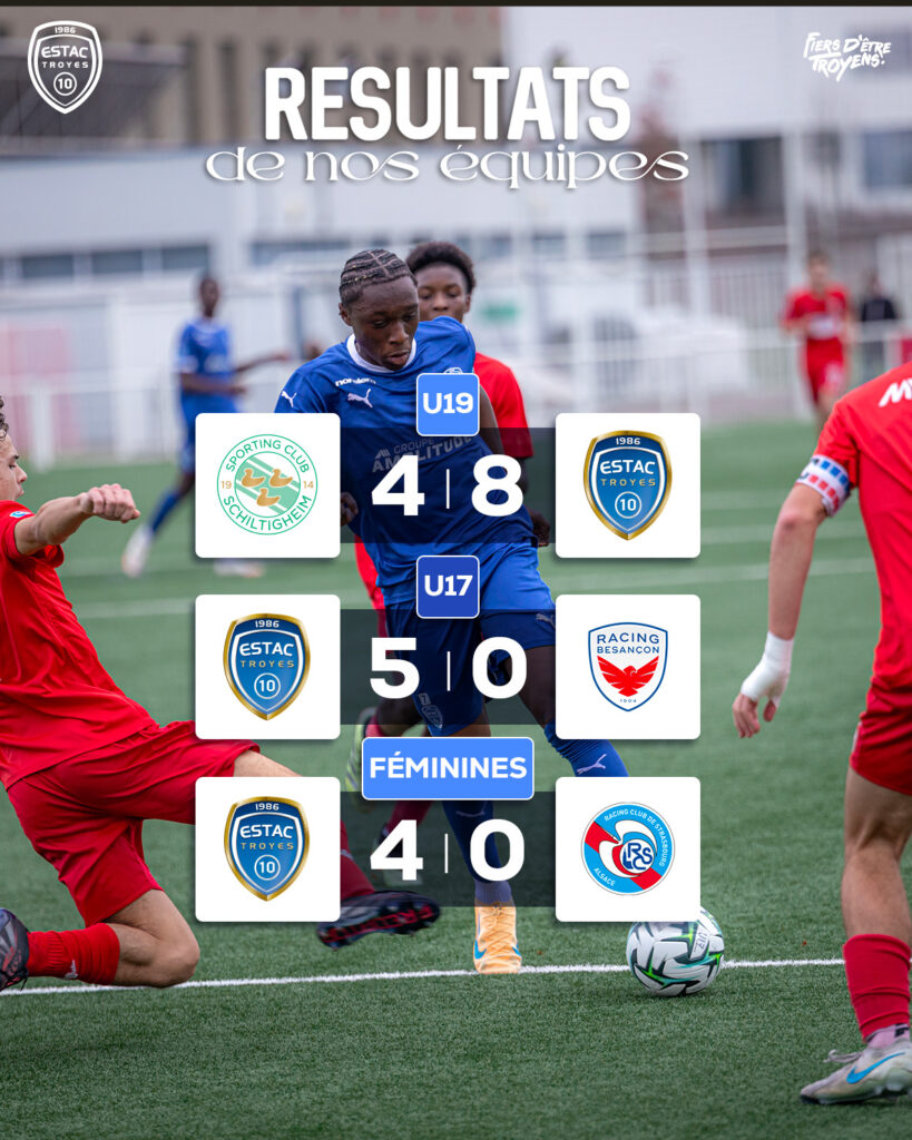 Académie : les résultats du week-end - ESTAC